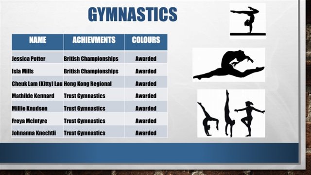 Sport Colours Awards — Royal High School Bath